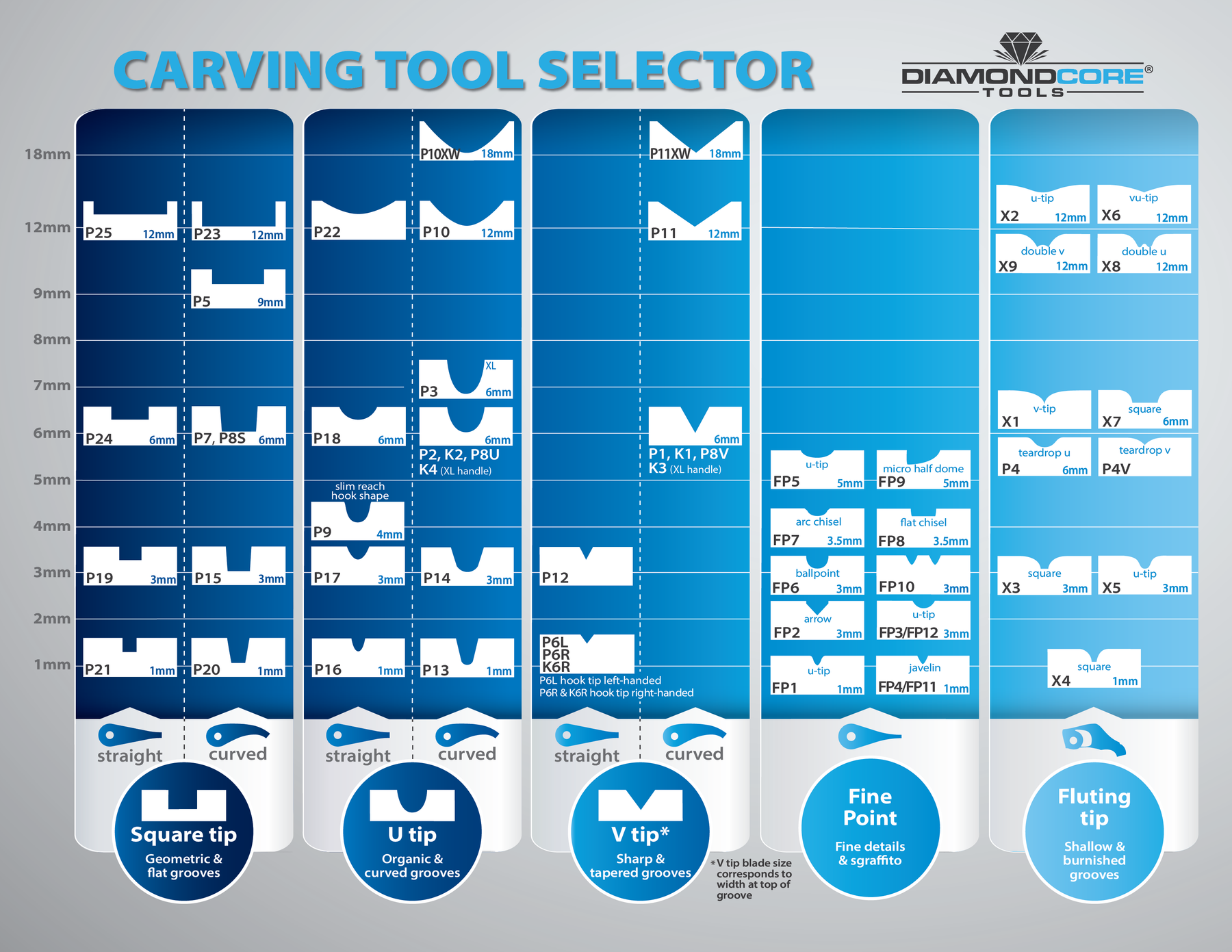 4-Piece Clay Carving Tool Set – DiamondCore Tools