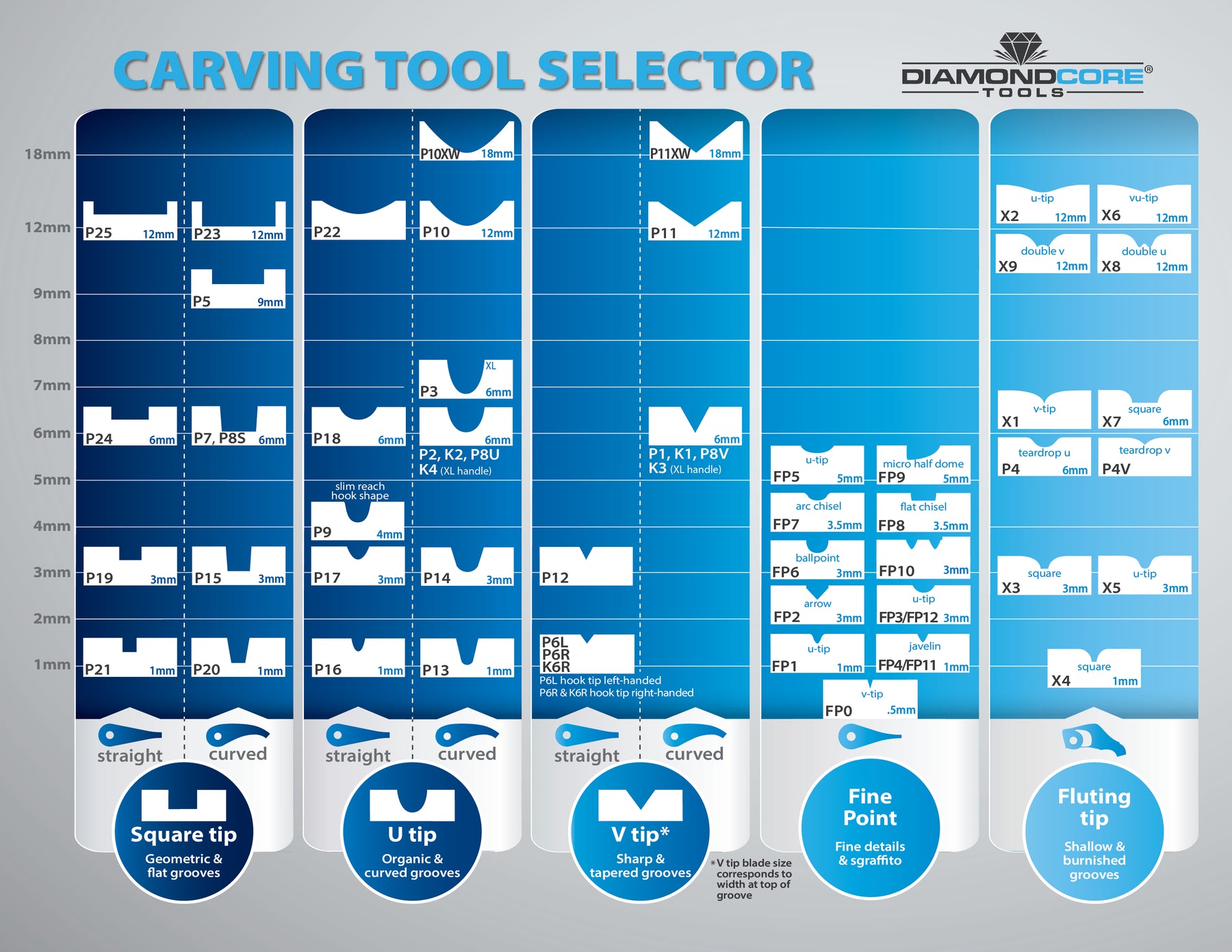 P4 Fluting Tools Set - DiamondCore Tools