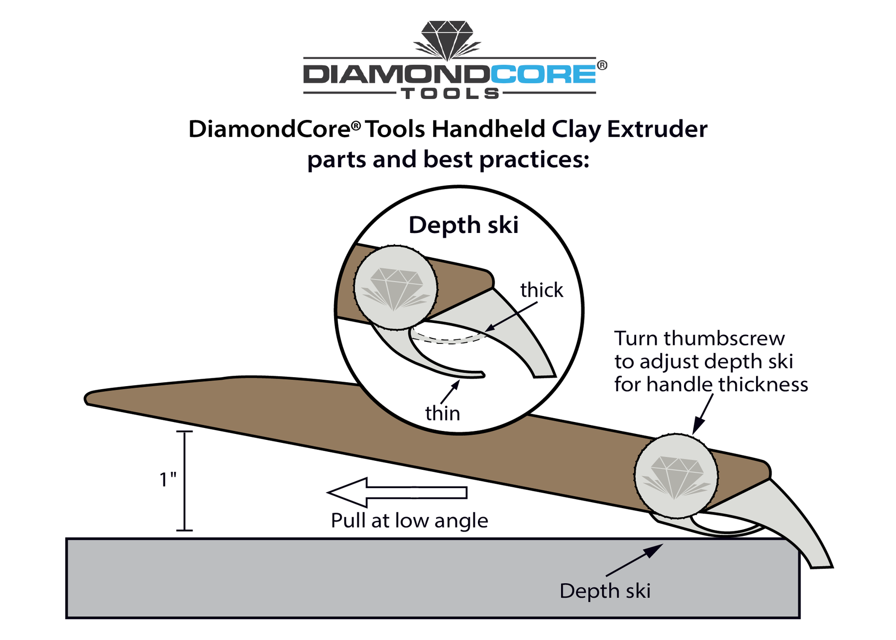 R1 Trapezoid Handheld Clay Extruder – DiamondCore Tools